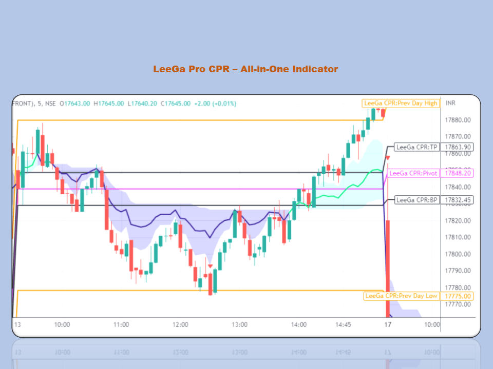 LeeGa CPR Pro - All in One indicator